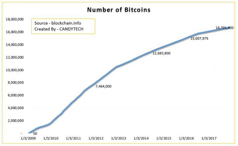 Bitcoins - Worthy Investment or a Big Risk?