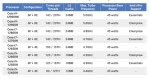 Difference between Intel 12th Gen P, U, H series Processors - Explained.