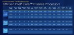 Difference between Intel 12th Gen P, U, H series Processors - Explained.